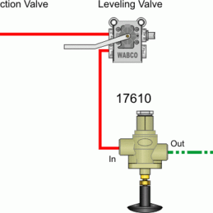 Sealco Manually Operated Air Bag Control Valve | ILoca Services, Inc.